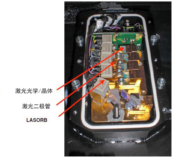 激光模组:浅谈激光模组和激光二极管及OPSL模组 | KVANT